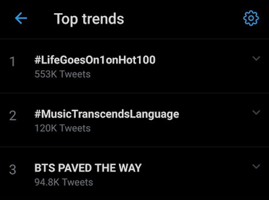 Female Daily Editorial - BTS Raih Nominasi Grammy Hingga Pecahkan ...